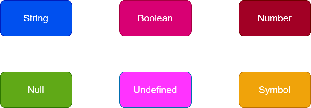 JavaScript Types – Engineering and Technology Blogger