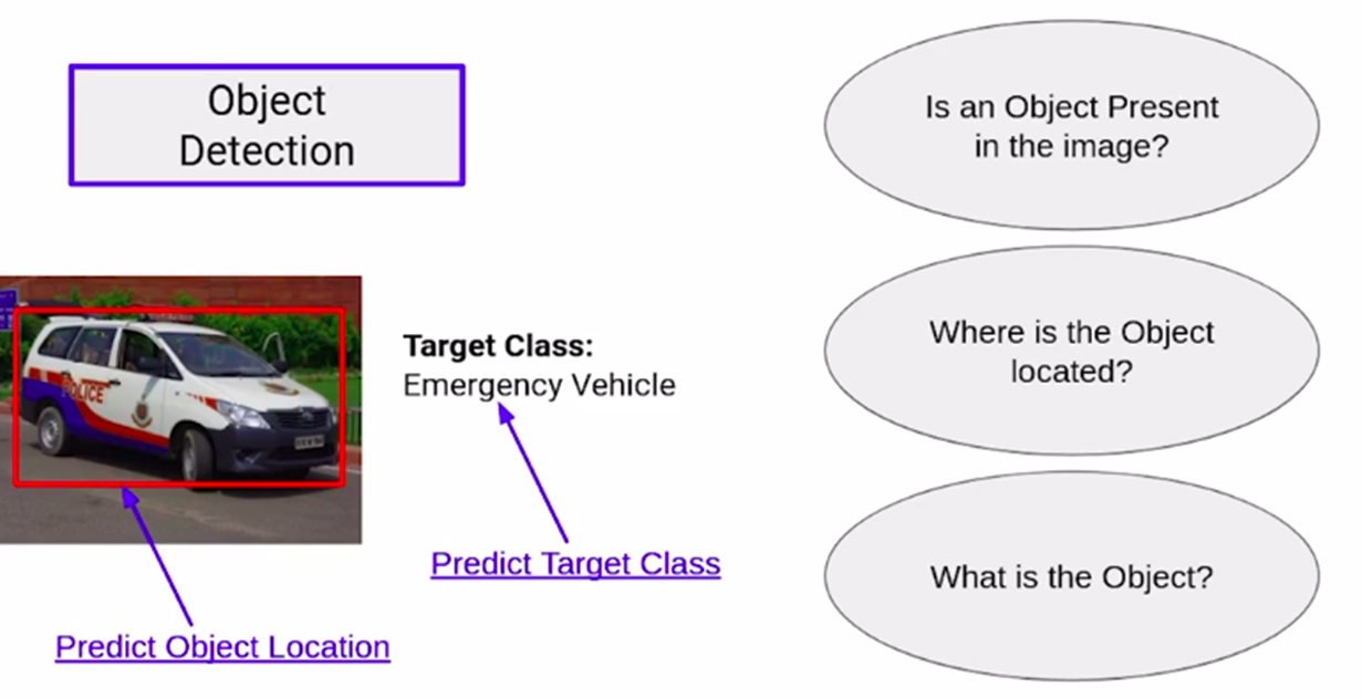 Object Detection – Engineering and Technology Blogger